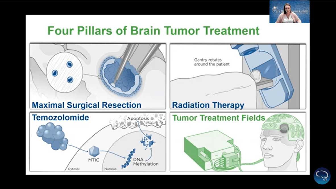 Brain Tumor Patient and Caregiver Guide