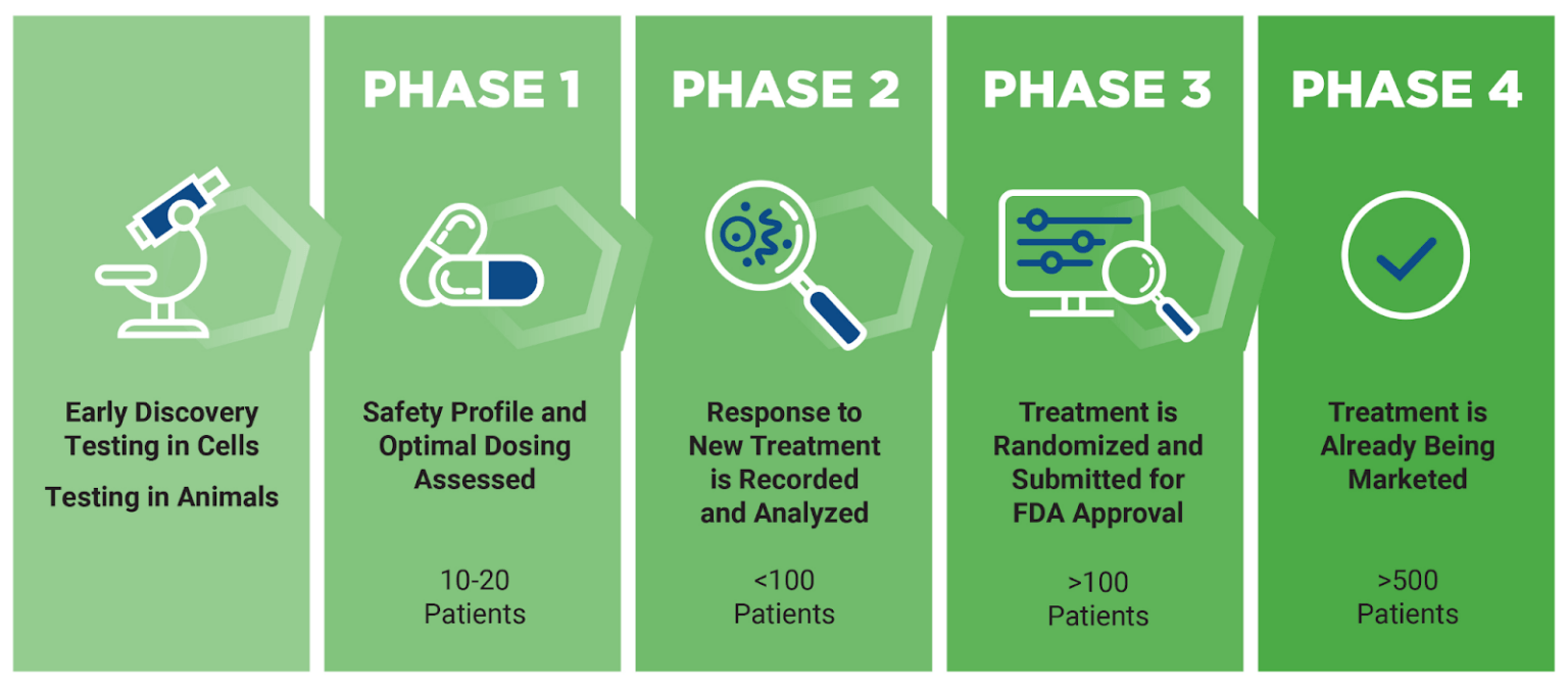 Brain Tumor Clinical Trials | Ivy Brain Tumor Center